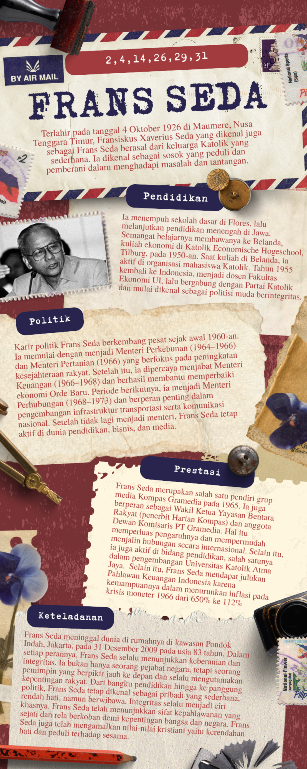 Infografis Frans Seda – Kelompok 4 – XII A5