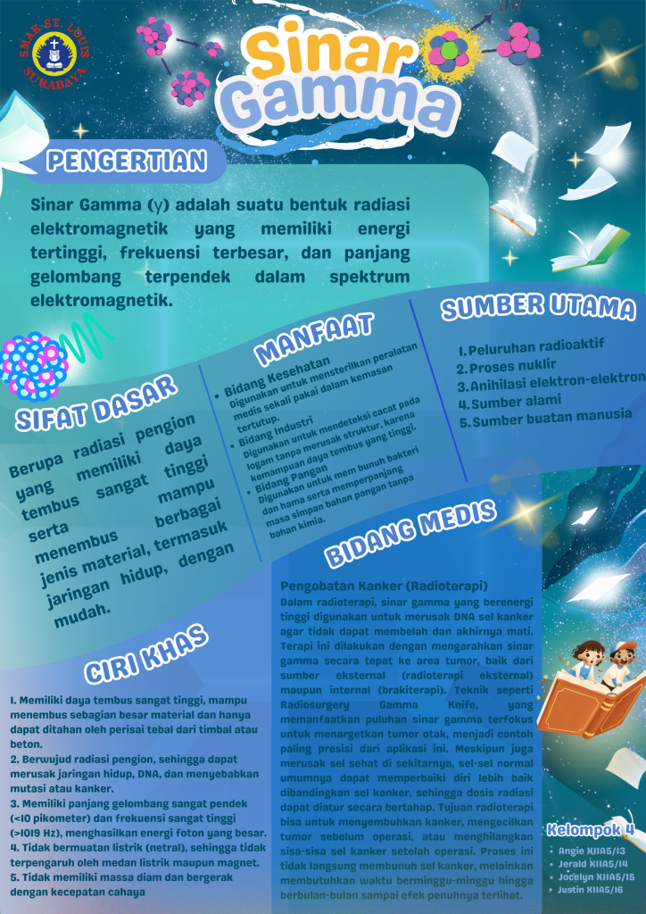 Infografis Sinar Gamma – Kelompok 4 – XII A5